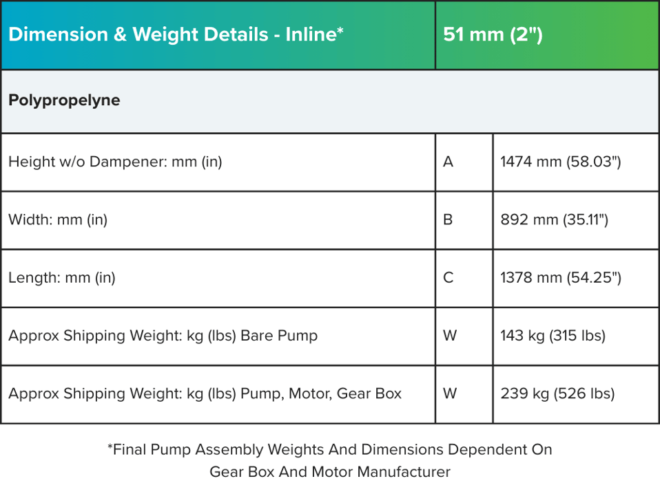2" Non-Metallic EODD Pump | Cognito